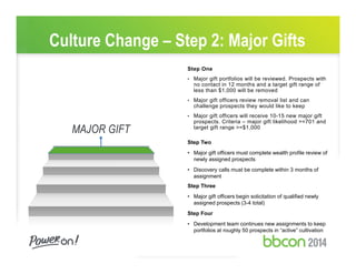 Developing a Data-Driven Major Gift Culture | PDF