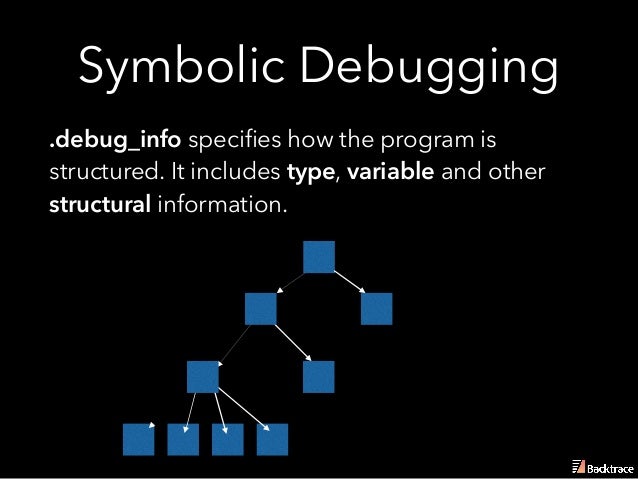 Symbolic Debugging With Dwarf