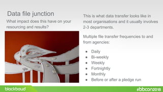 5 Signs your organisation needs it's very own Connectivity Revolution | PPT