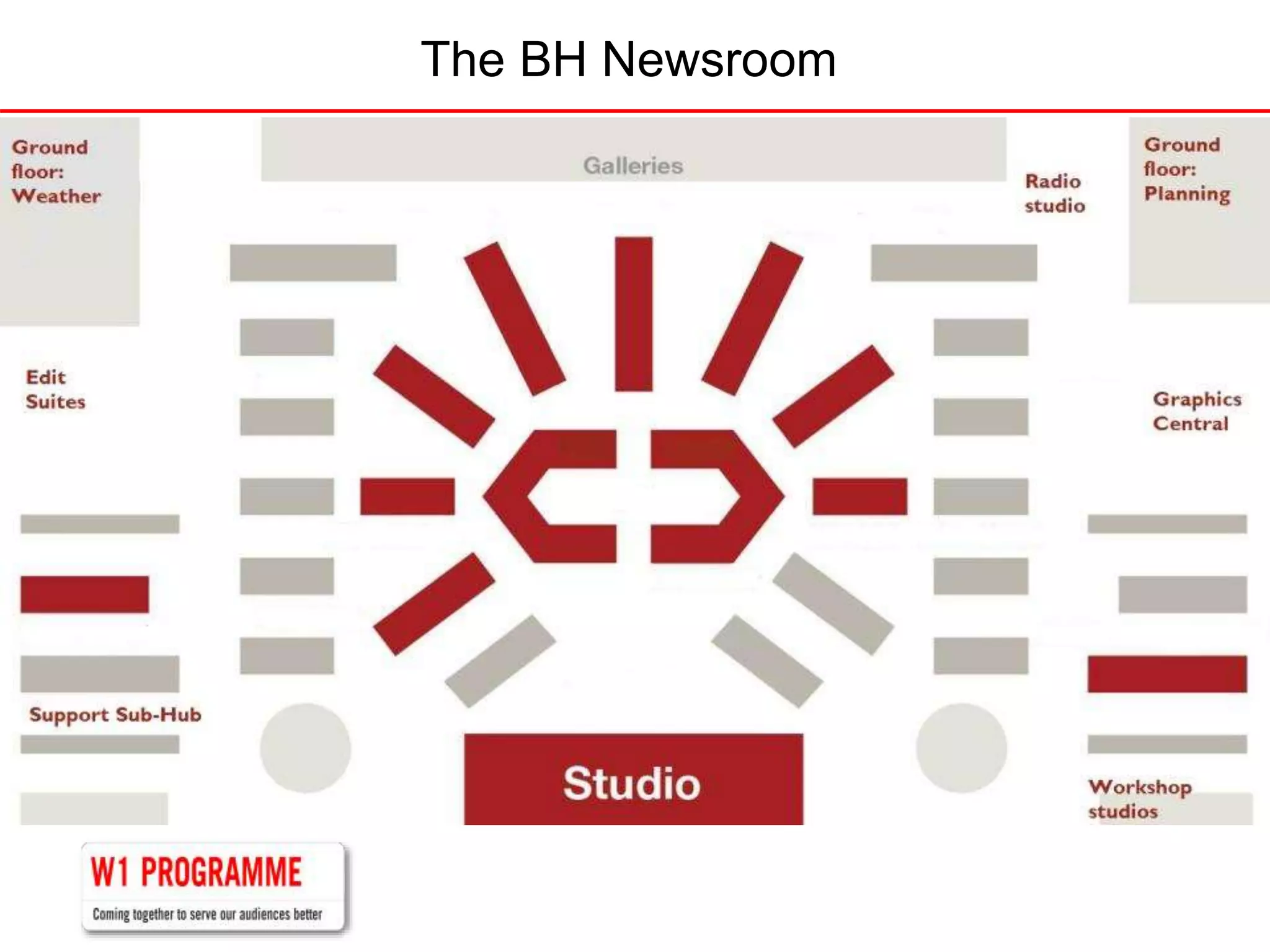 BBC reshaping the newsroom .ppt