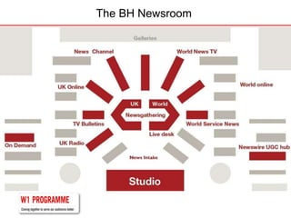 BBC reshaping the newsroom .ppt