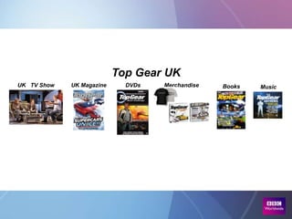 BBC Worldwide Presentation | PPT