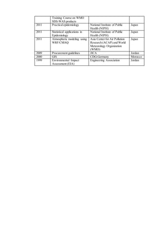 Amin_NAWAHDA_cv | DOCX | Environmental Services Industry | Industries