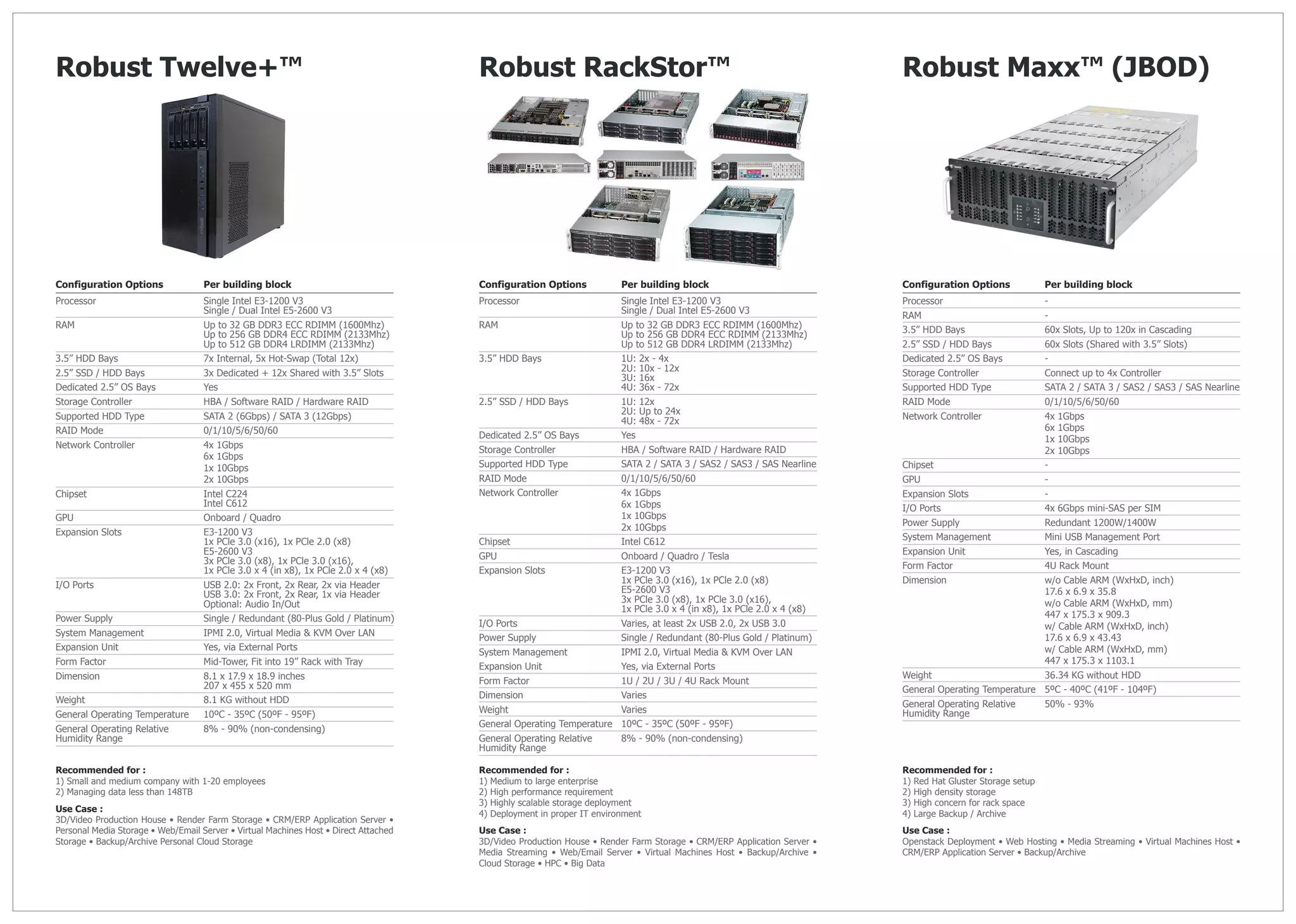 robust-storage-solution | PDF
