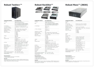 robust-storage-solution | PDF