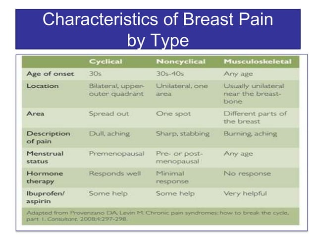 Benign Breast Disease by Prof. Ajay Khanna, IMS, BHU, Varanasi, India ...
