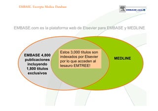 Bases de datos en ciencias de la salud | PDF