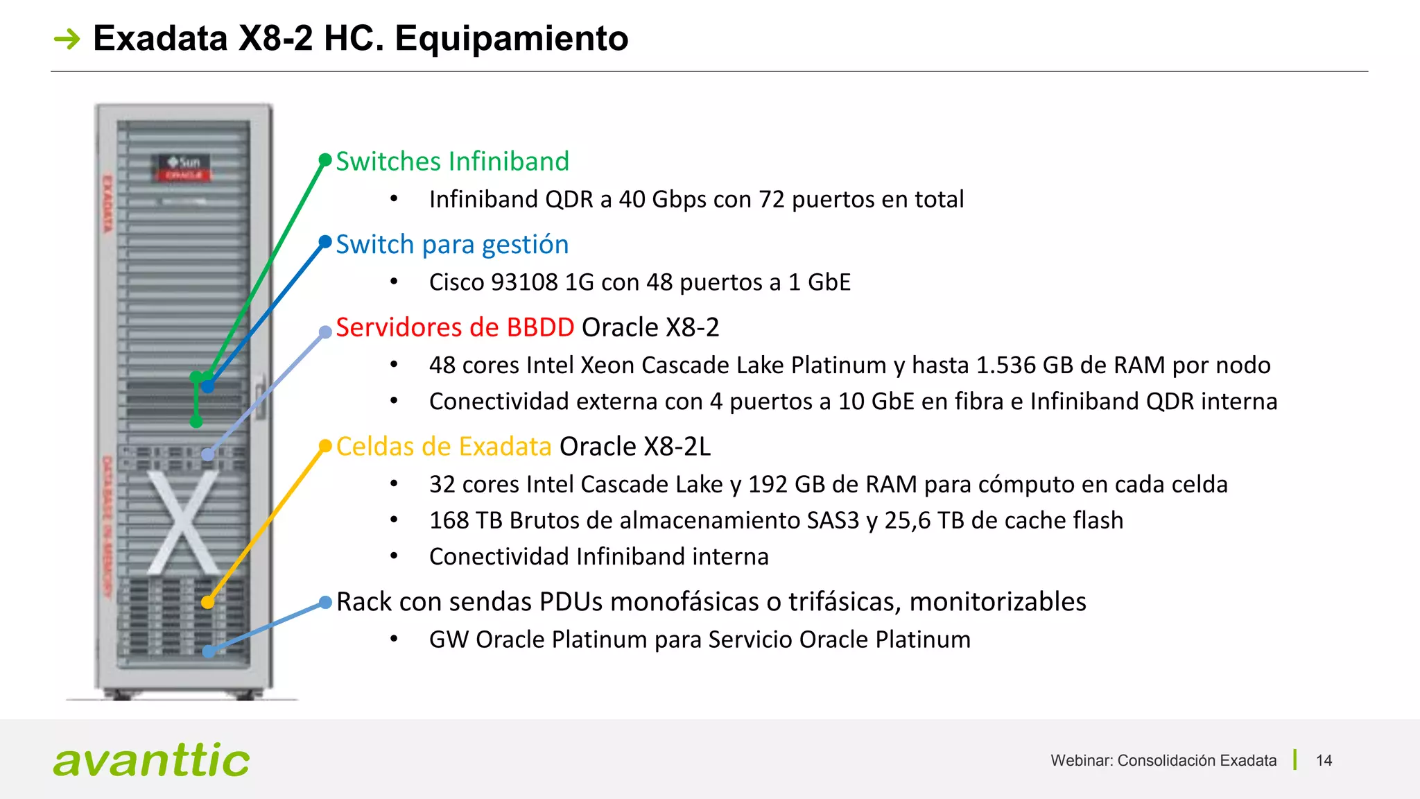 Webinar - Consolidación de Bases de Datos Oracle en Exadata | PDF