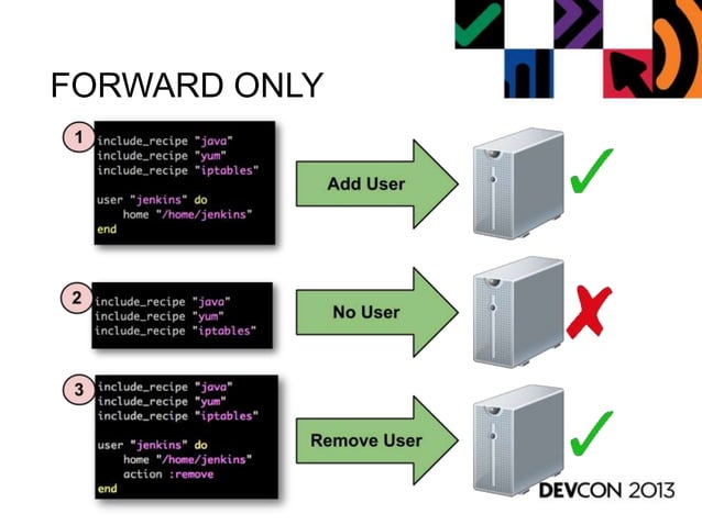 Infrastructure as Code (BBWorld/DevCon13) | PPT | Free Download