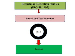 Benkelman beam deflection studies | PPTX