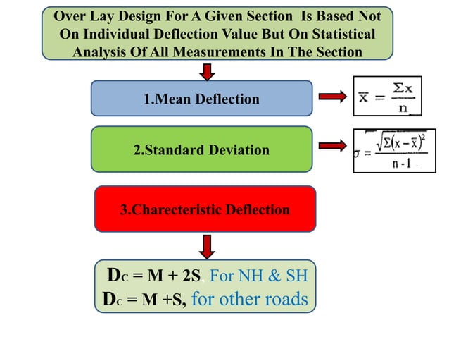 Benkelman beam deflection studies | PPTX