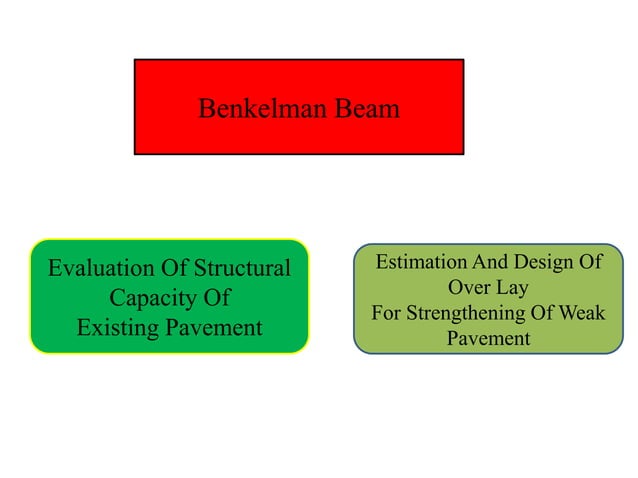 Benkelman beam deflection studies | PPTX