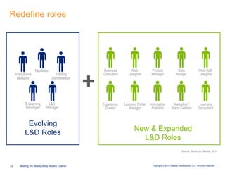 Meeting the Needs of the Modern Learner | PPTX