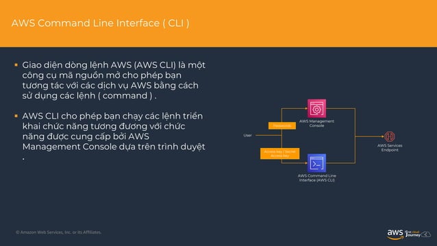 Introduction to_Amazon Web Service, Overview | PPT