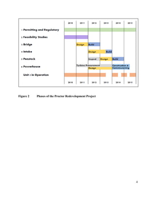 01 Redevelopment of the Proctor Hydroelectric Powerstation ...