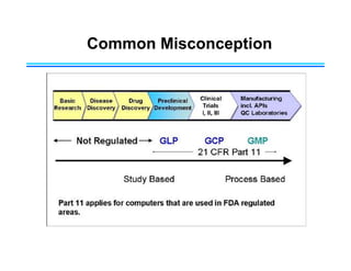 GLP-vs-GMP-vs-GCP Comparasation | PPT