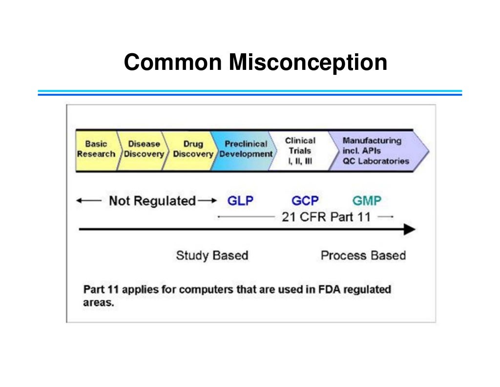 GLP-vs-GMP-vs-GCP Comparasation
