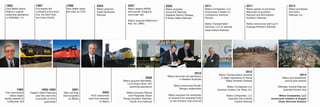 15.06.24 WSCS Company Profile Book | PDF