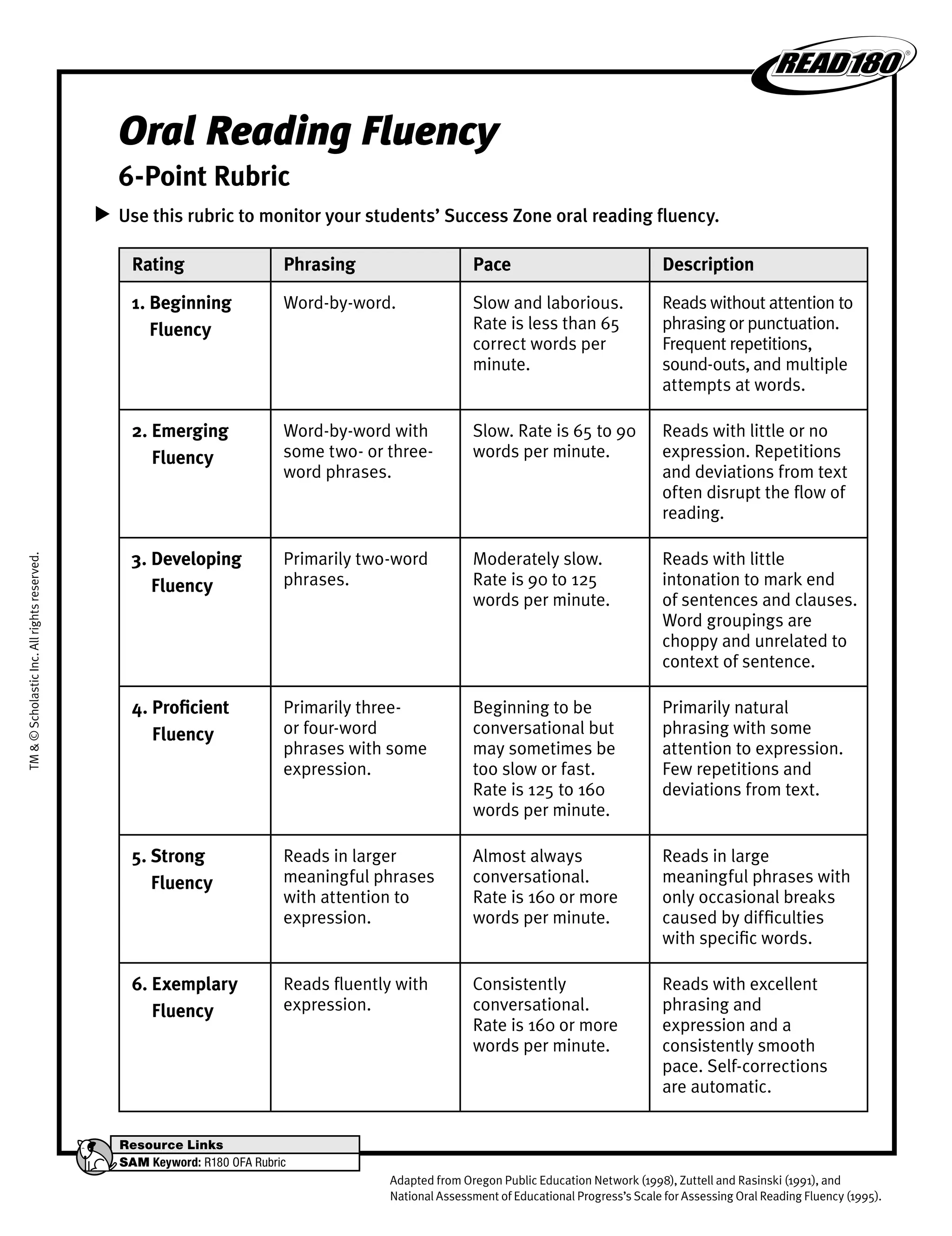 oral-fluency-rubric | PDF