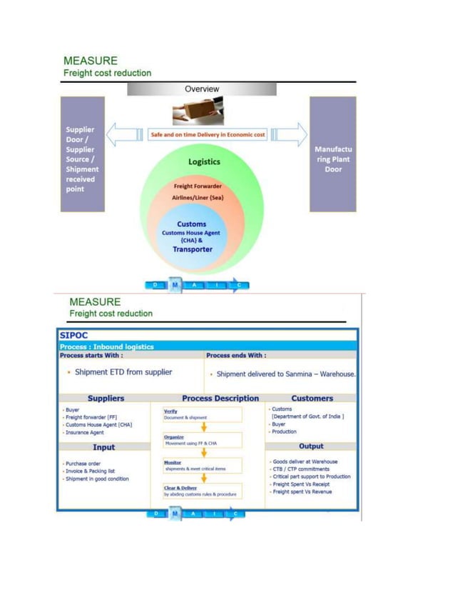 Freight cost reduction | DOCX