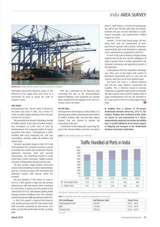 Article in Port Strategy | PDF