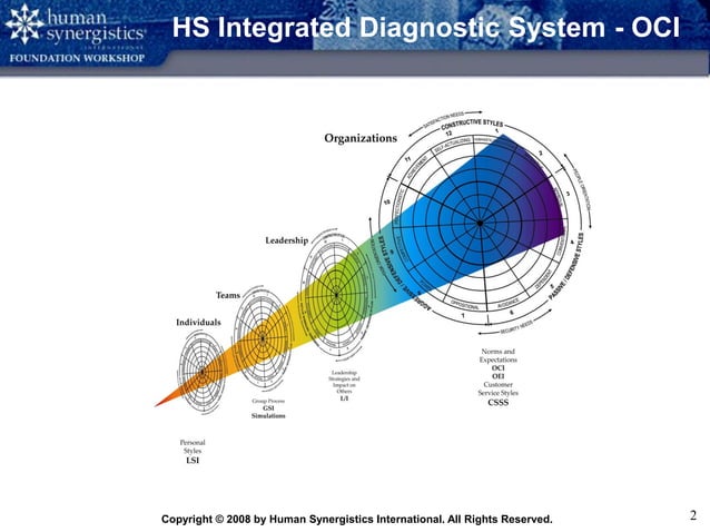 OCI Presentation | PPT