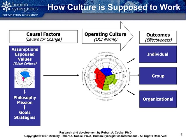 OCI Presentation | PPT