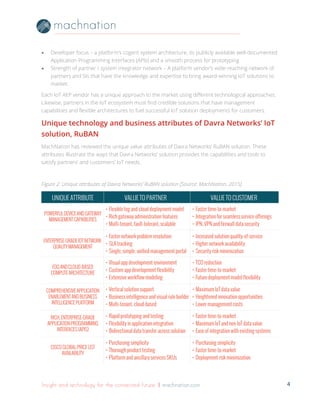 1 Davra Networks - IoT Analyst Report | PDF