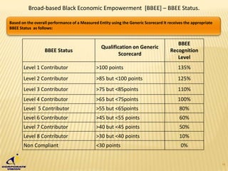 BBEE guide for international inbound business to South Africa | PPT