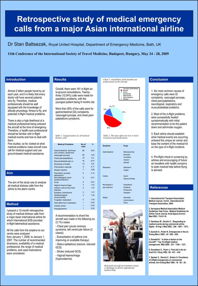 Poster ISTM 2009 | PDF