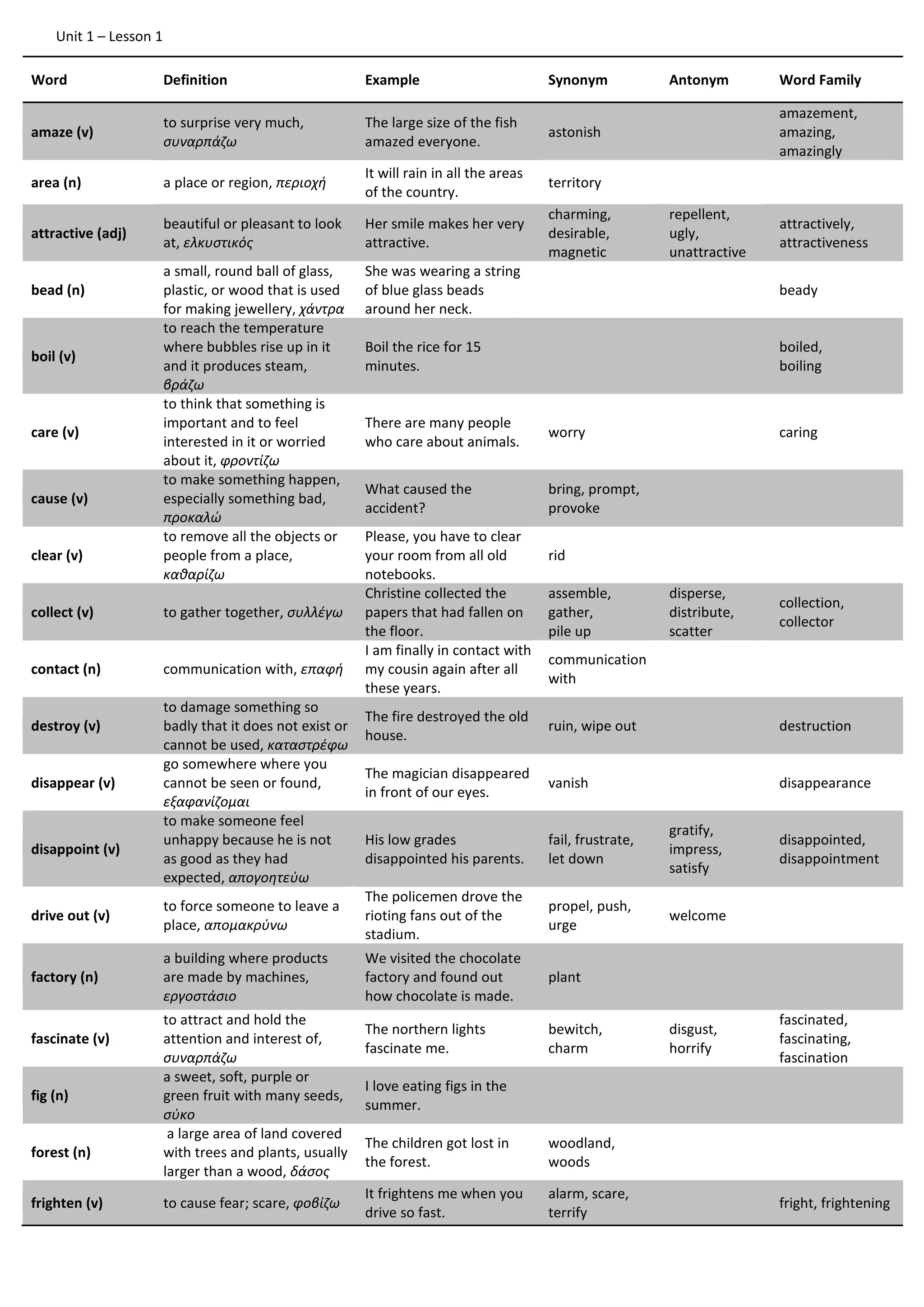B beginners glossary | PDF