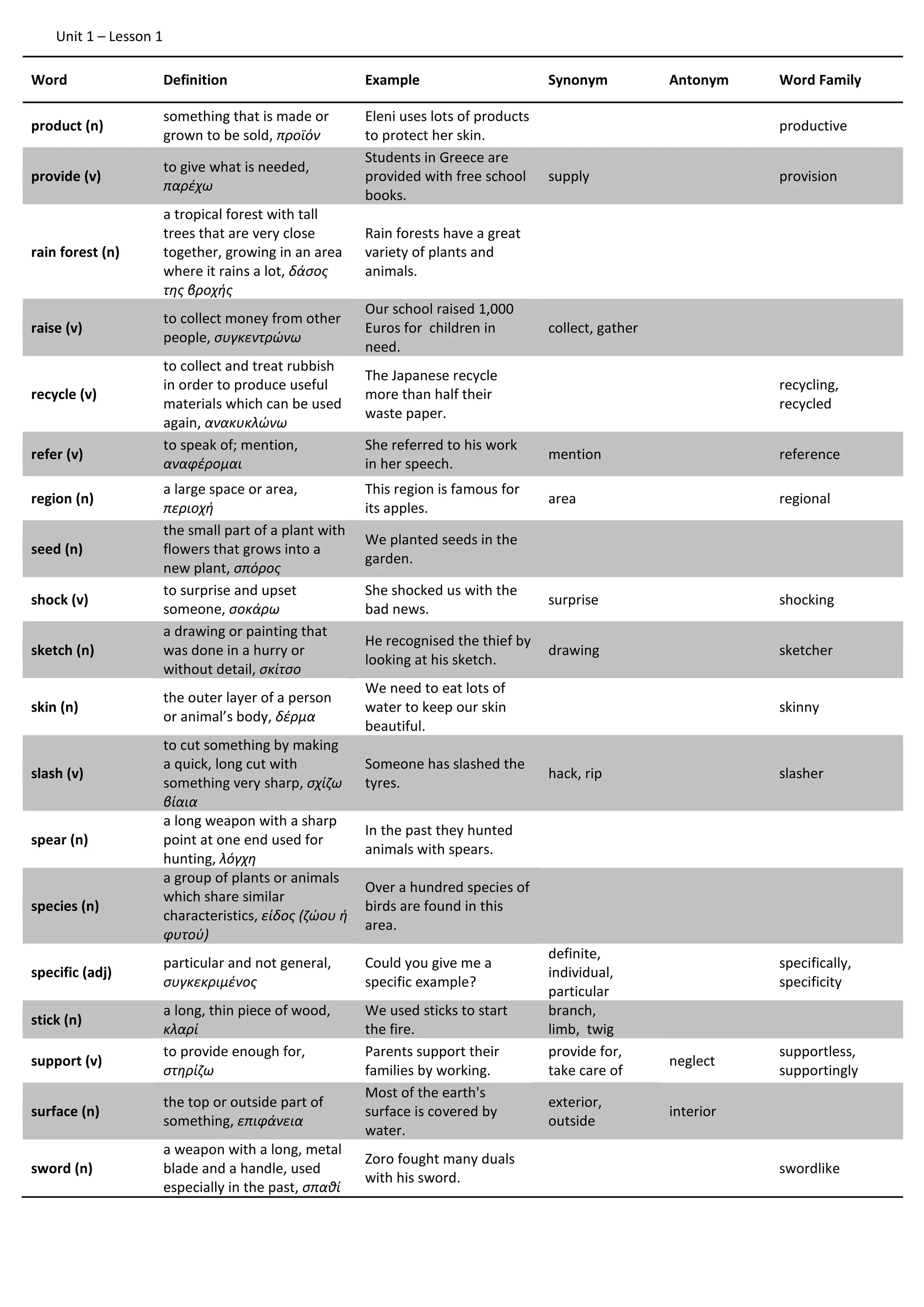 B beginners glossary | PDF