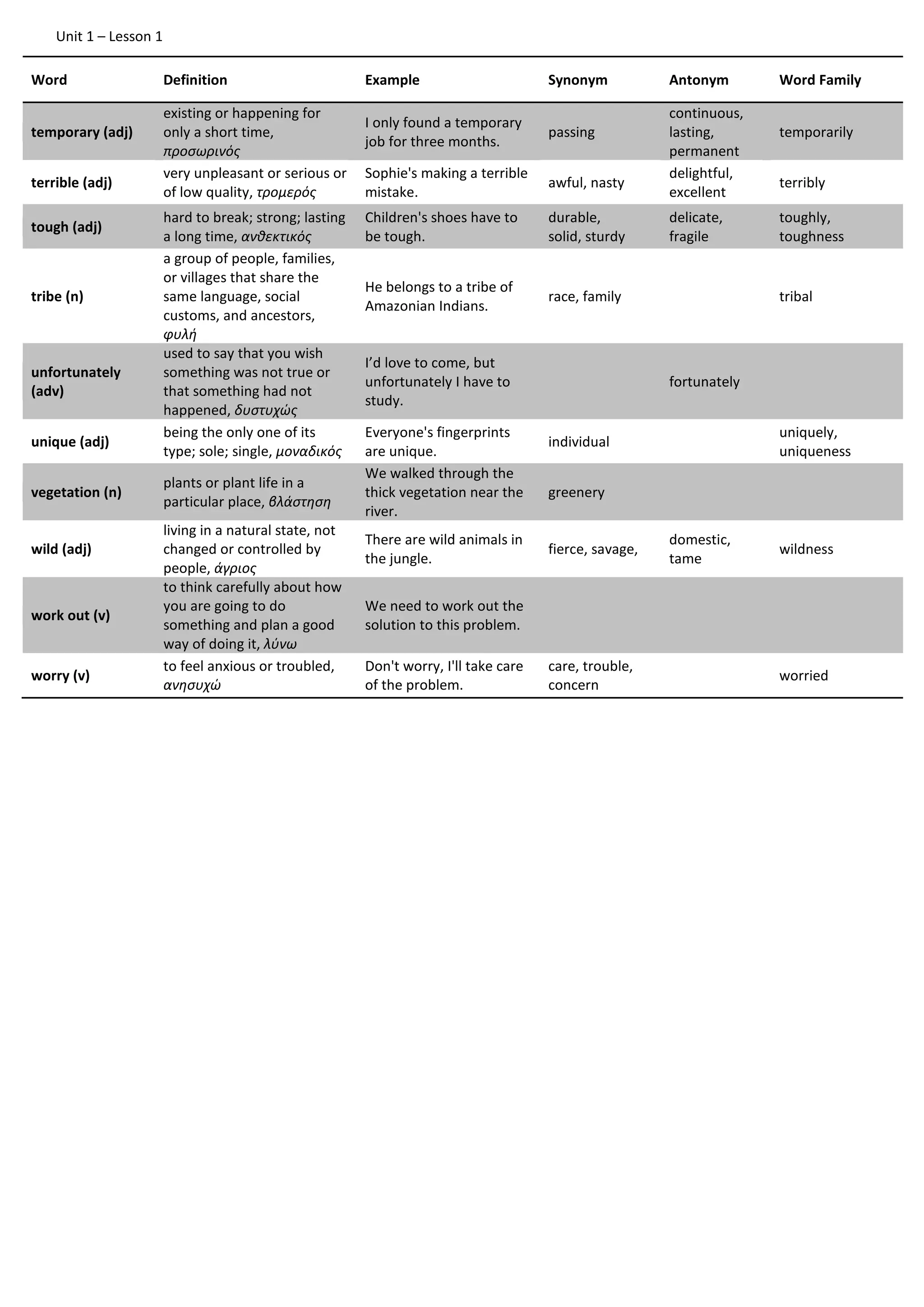 B beginners glossary | PDF