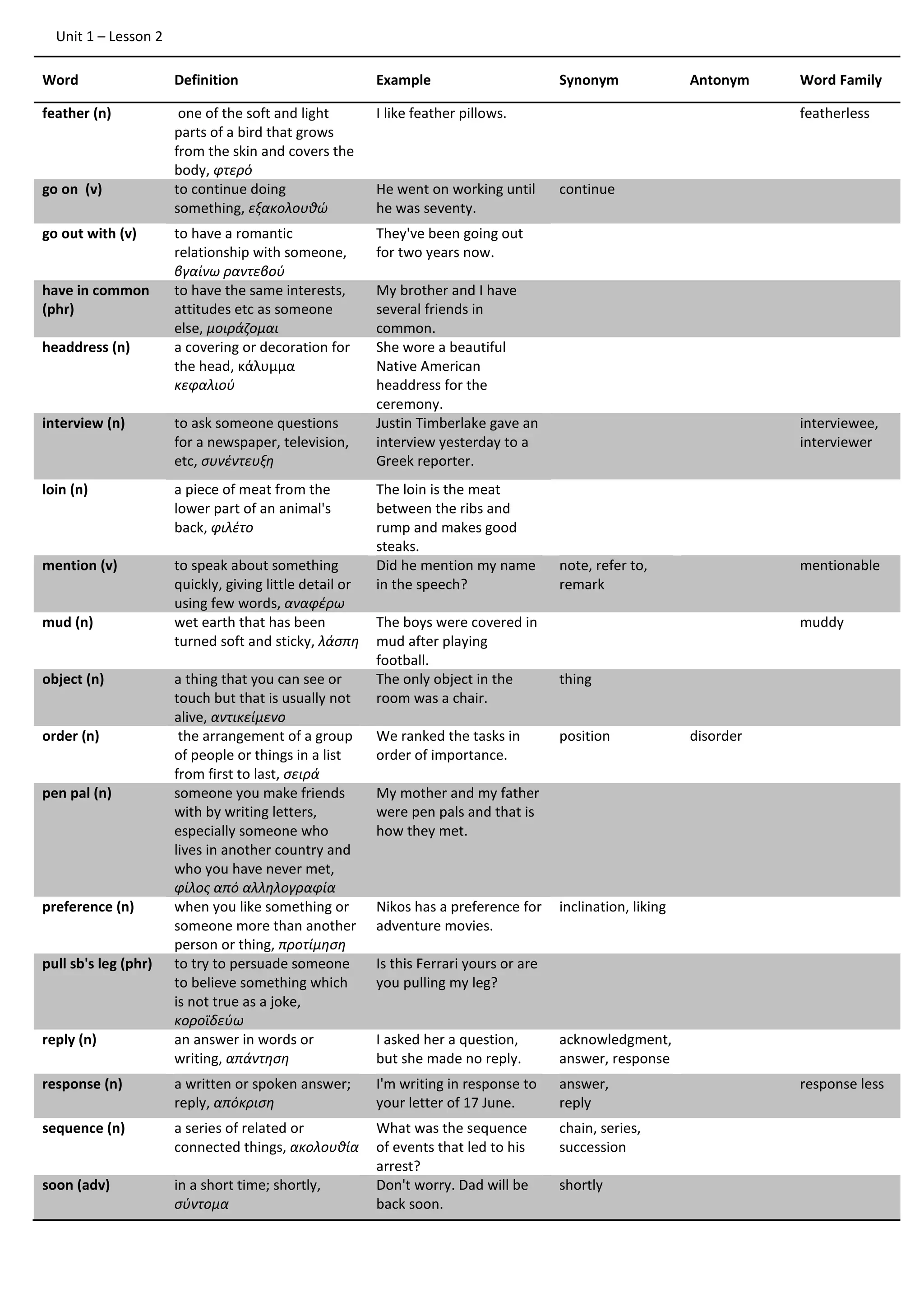 B beginners glossary | PDF