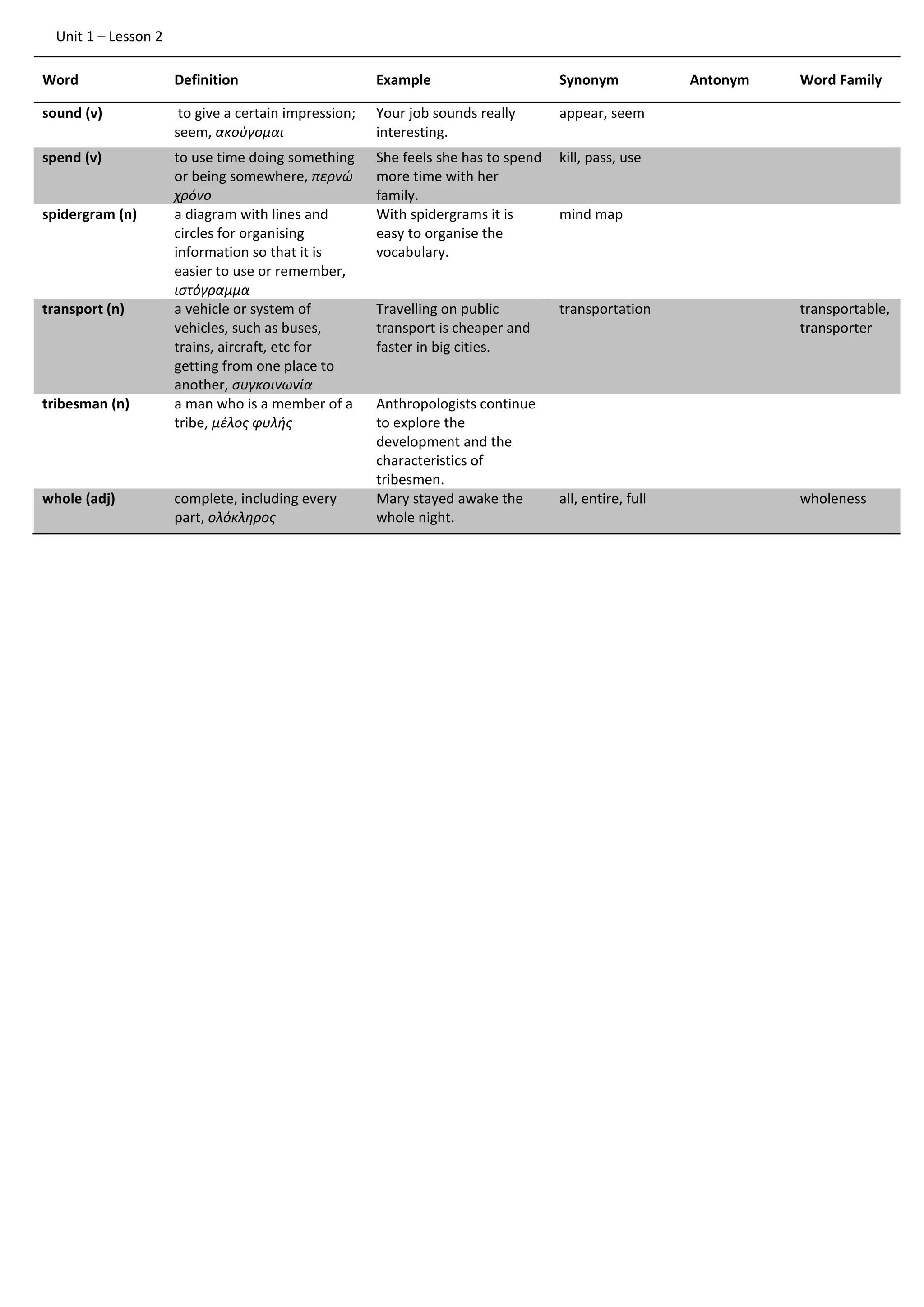 B beginners glossary | PDF
