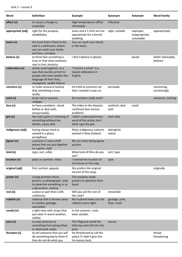 B beginners glossary | PDF