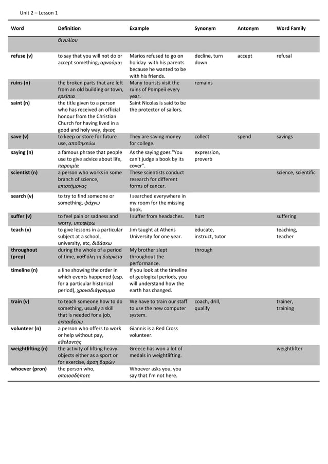 B beginners glossary | PDF