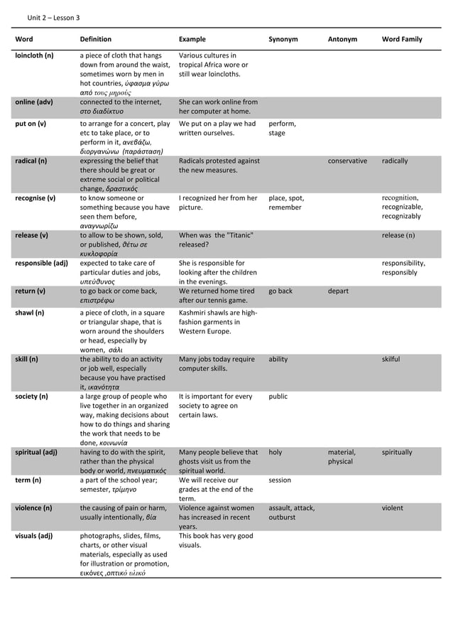 B beginners glossary | PDF