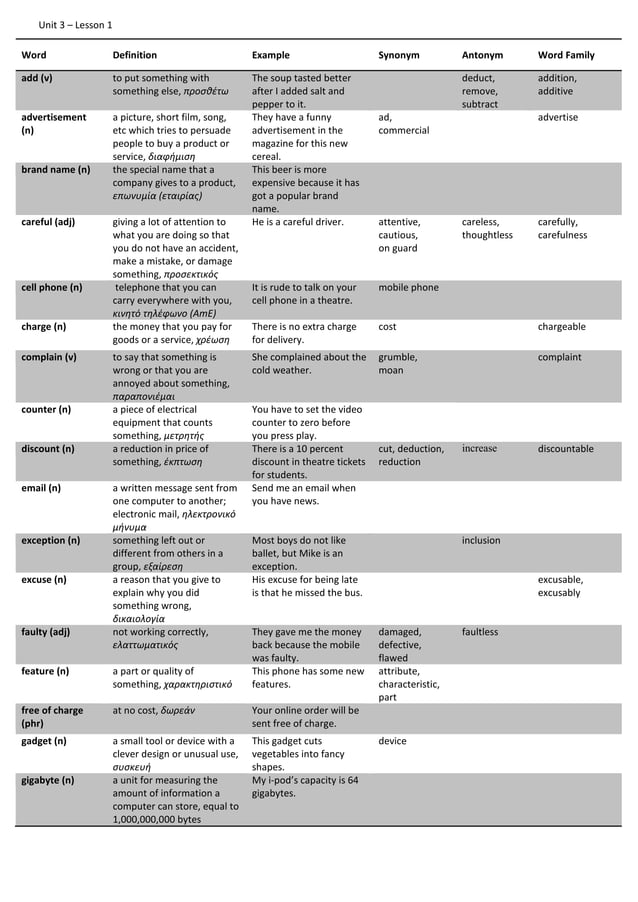 B beginners glossary | PDF
