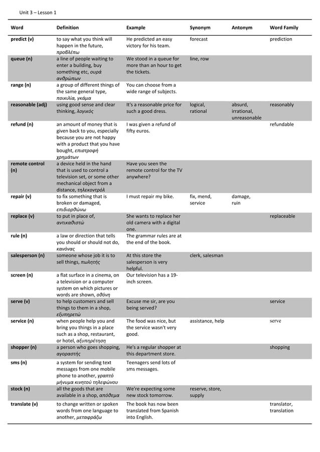B beginners glossary | PDF