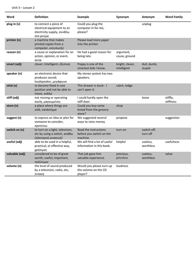 B beginners glossary | PDF