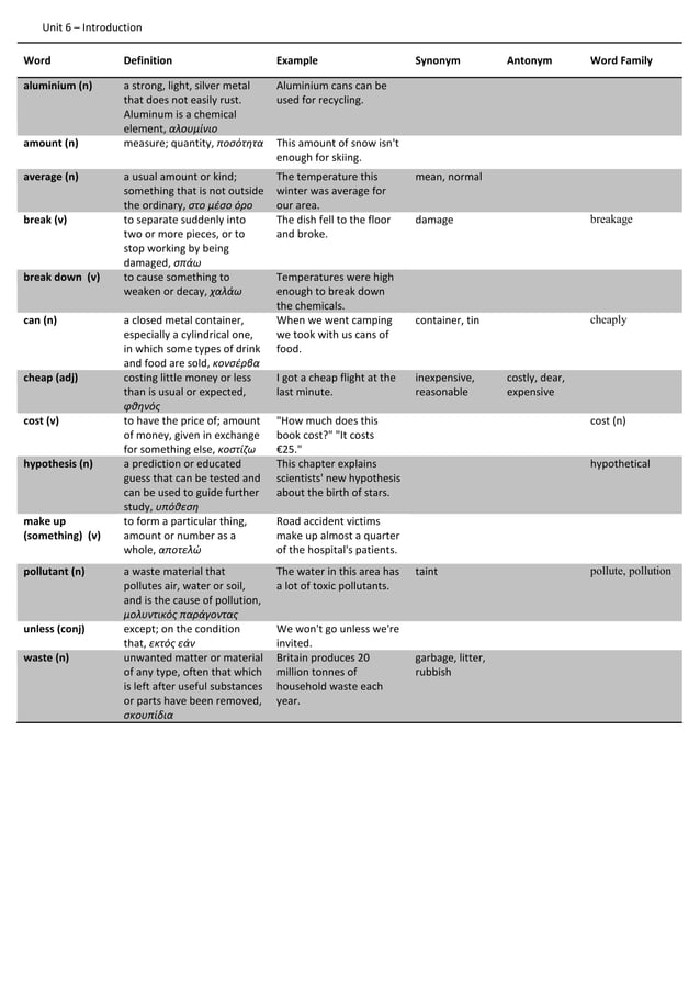 B beginners glossary | PDF