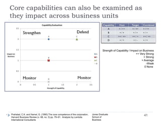 Concepts on Consulting short version v 5 | PPT
