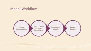 Topic Extraction using Machine Learning | PPT