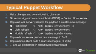 Puppet Camp Presentation 15 | PPT