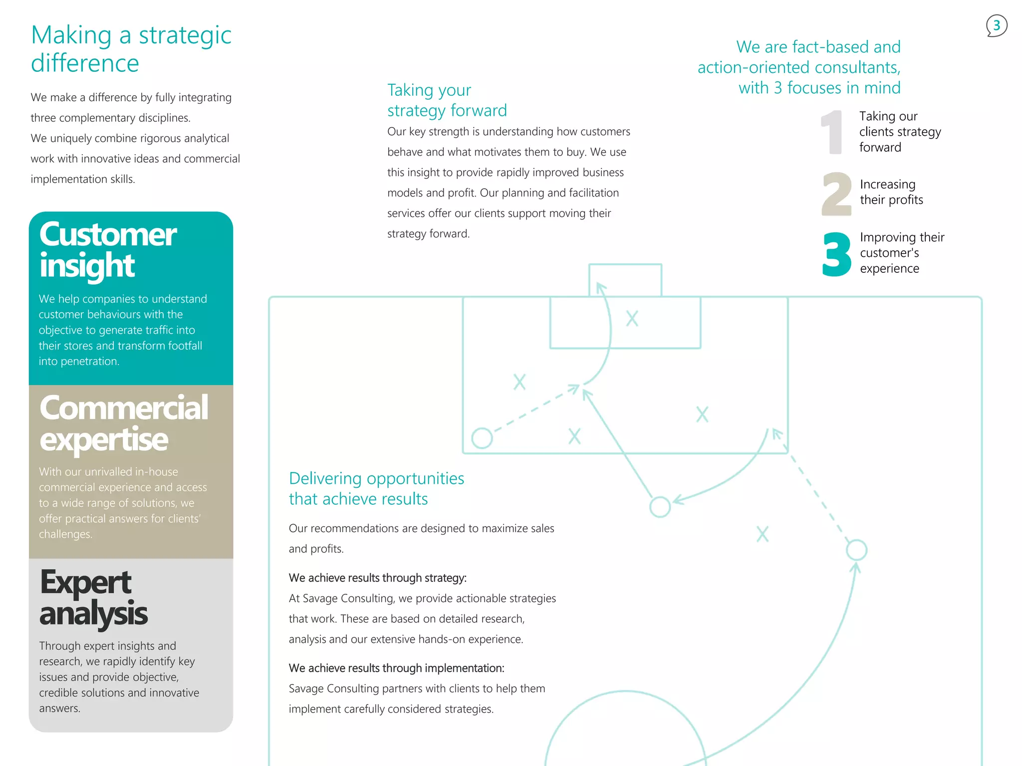 SCL - Retail strategy & operations | PPT
