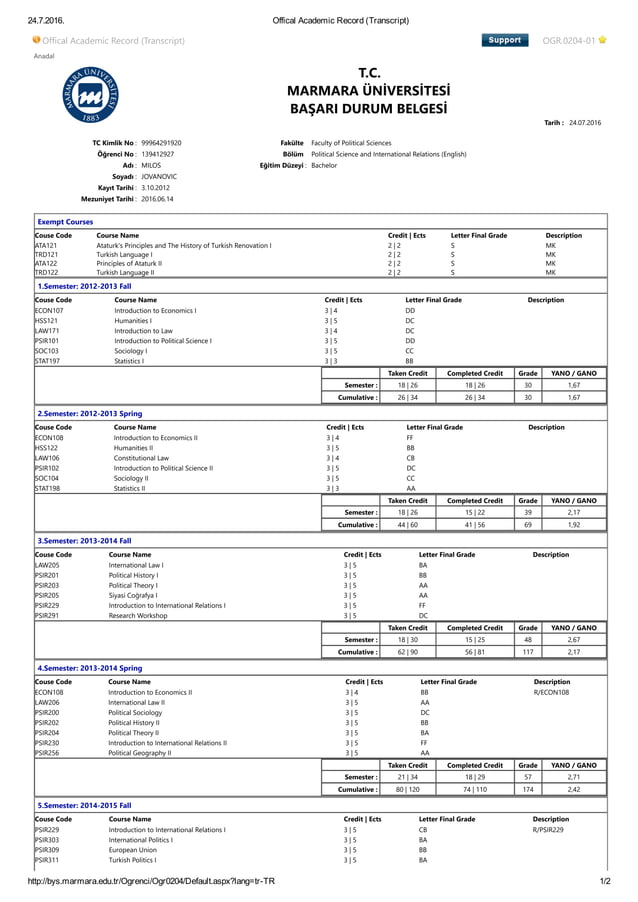 Offical Academic Record (Transcript)