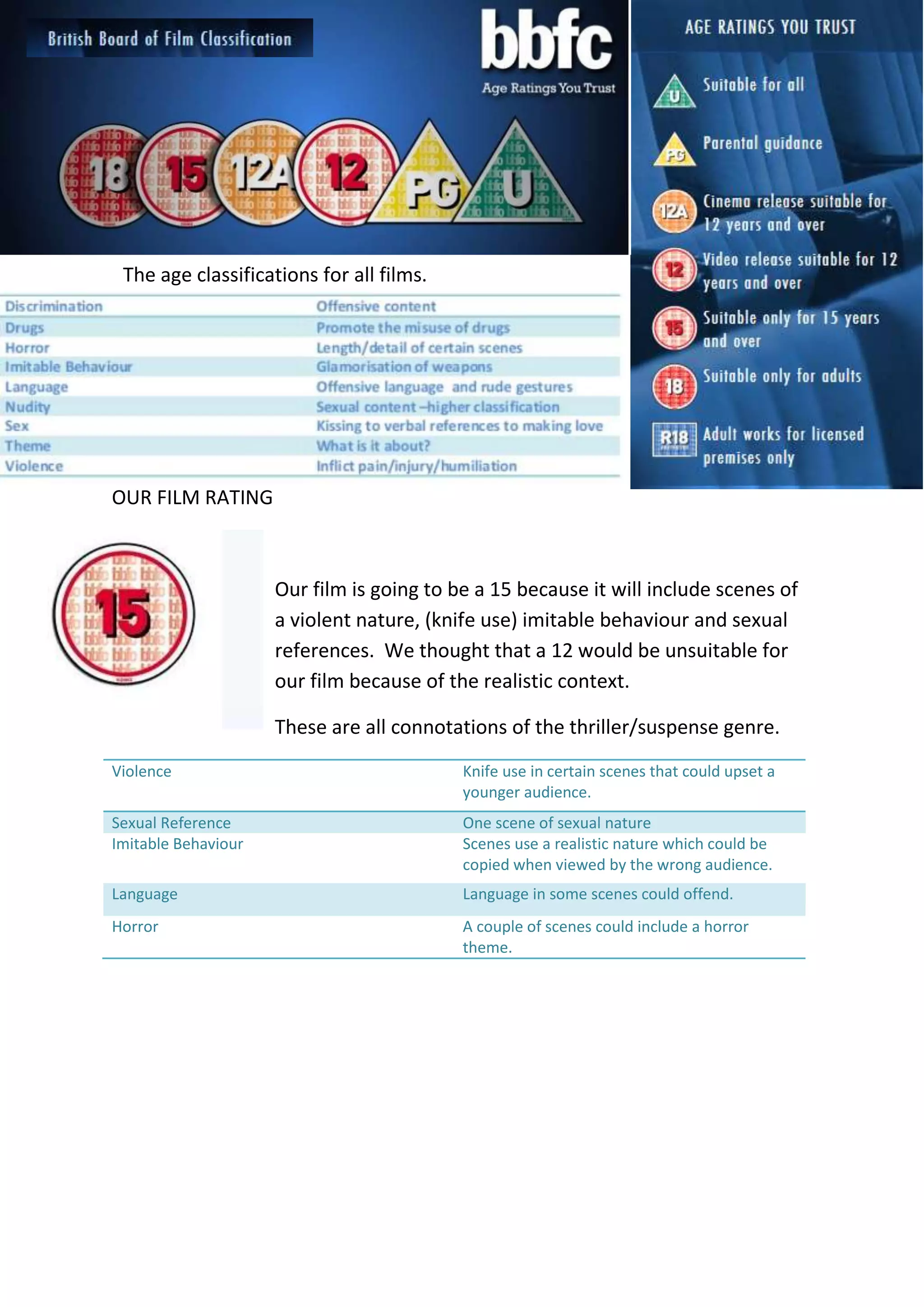 British Board of Film Classification | DOCX | Horror | Genres