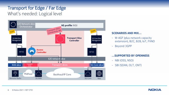 Edge / Far Edge: Convergent Access & Transport Infrastructure | PPT