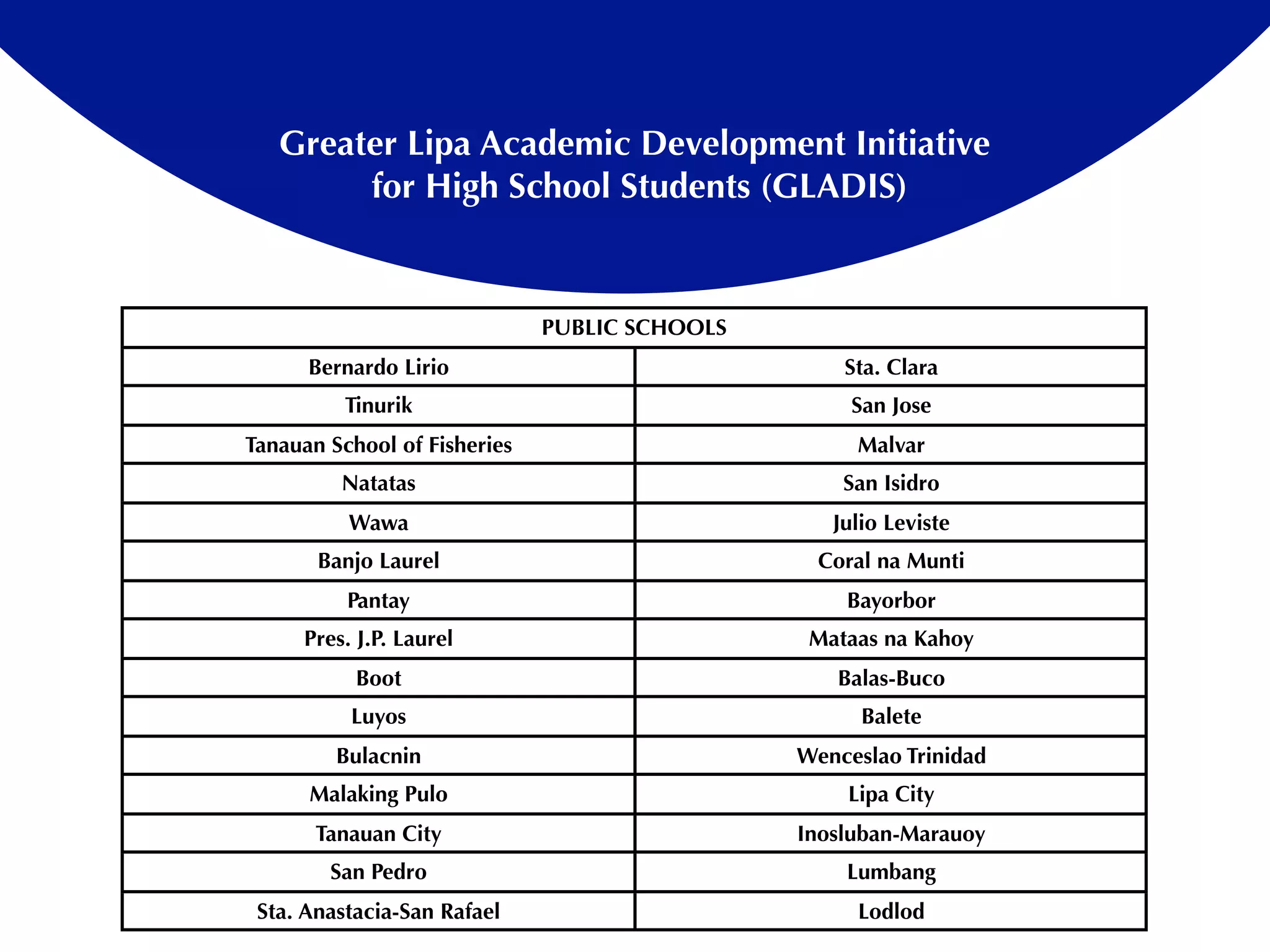 Bato Balani Foundation Corporate Presentation | PDF